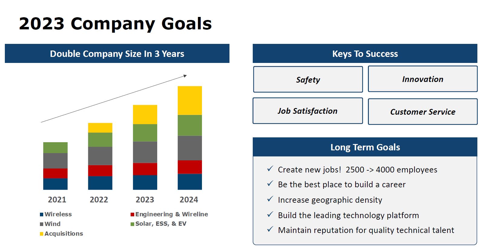 Home [pearce-services.my.site.com]